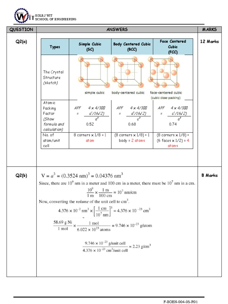 Types Simple Cubic (SC) Body Centered Cubic (BCC) Face Centered Cubic ...