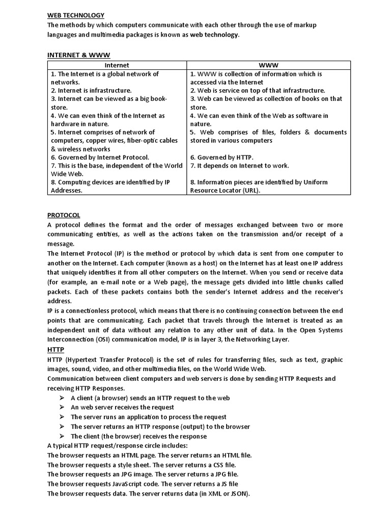 Unit-1 Web Essentials | PDF | Dynamic Web Page | World Wide Web