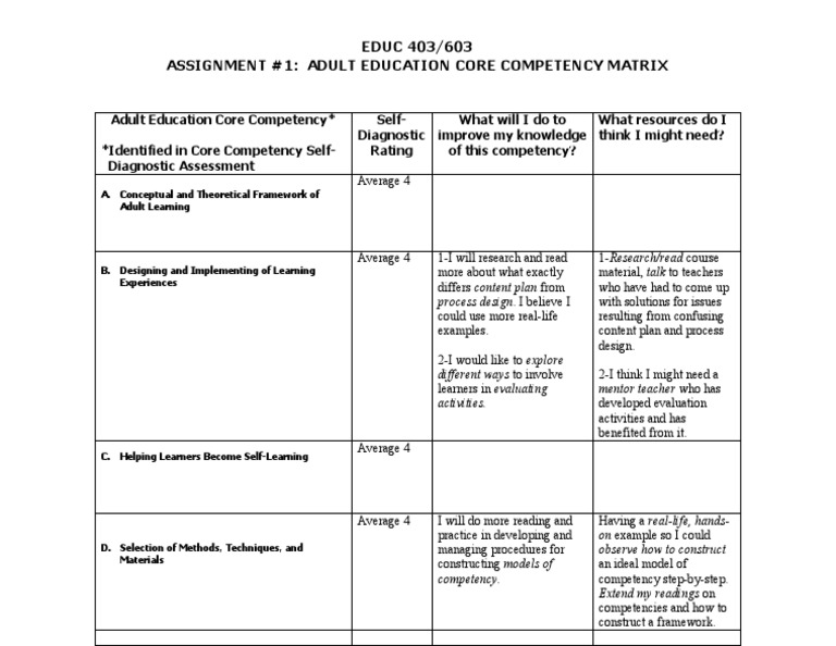 Adult Education Core Competency Matrix | PDF | Adult Education ...