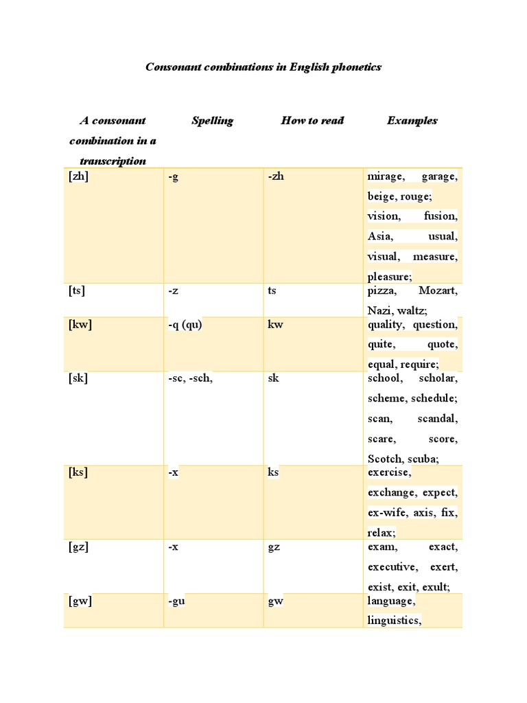 Phonetics (Consonant Combinations) | PDF