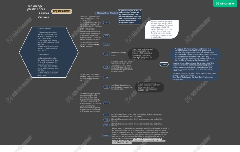 Ultimate Frisbee Timeline | PDF | Sports | Team Sports