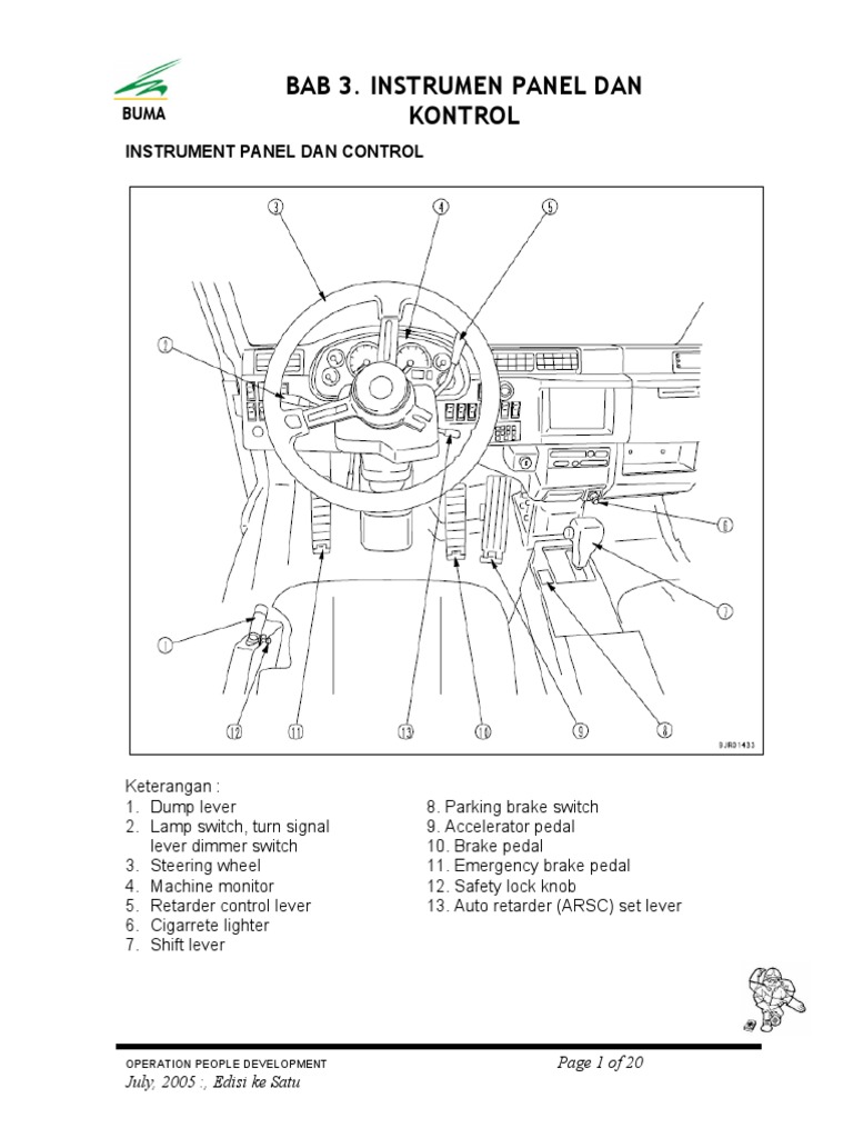 Bab 3 Instrument Panel | PDF