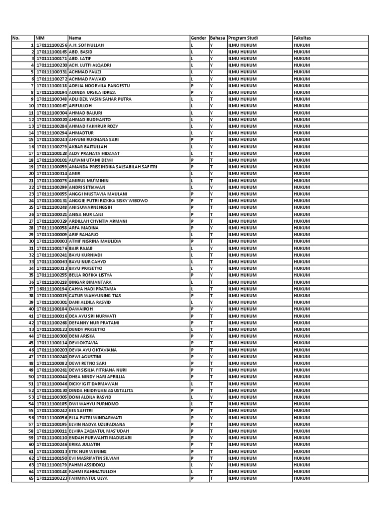 Daftar Ekkn Per 9 Maret 2020 - HP - No | PDF | Politik