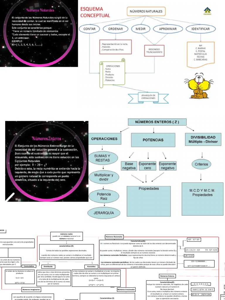 Esquema Conjuntos Numericos | PDF | Número racional | Raíz cuadrada