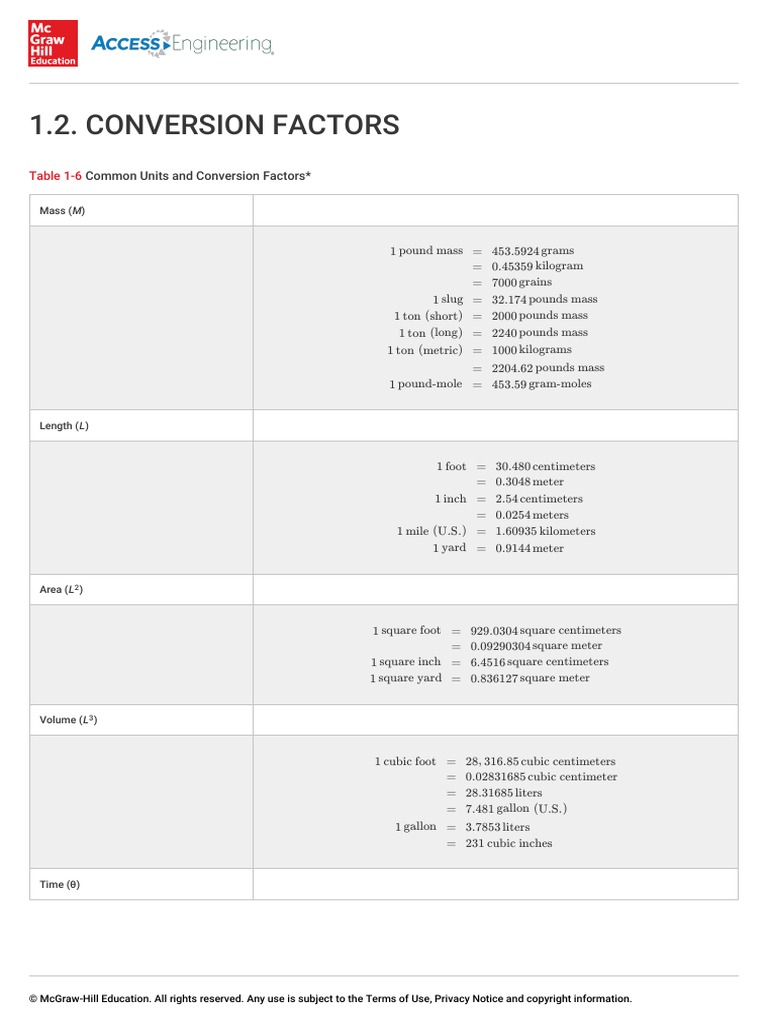 1.2. Conversion Factors: Table 1-6 | PDF | British Thermal Unit | Pound ...