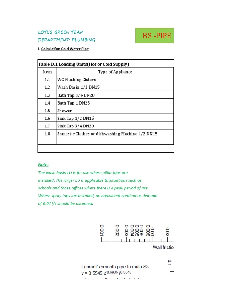 Code BS en 12056 2-2000-Pipe Sizing | PDF | Tap (Valve) | Sink