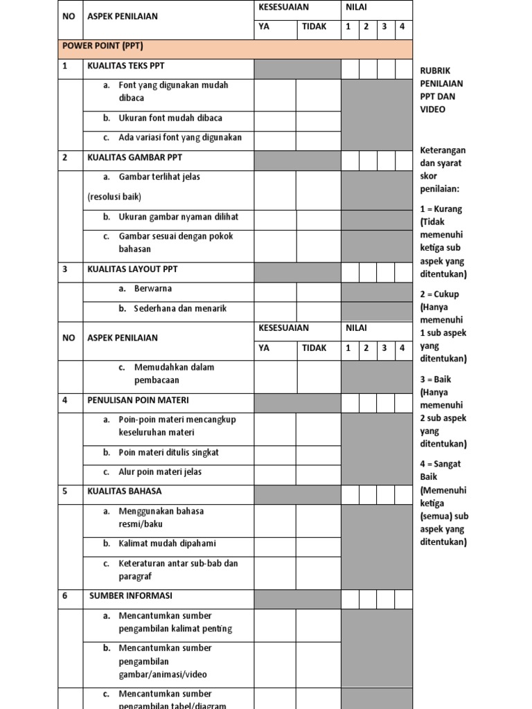 Rubrik Penilaian PPT Dan Video | PDF
