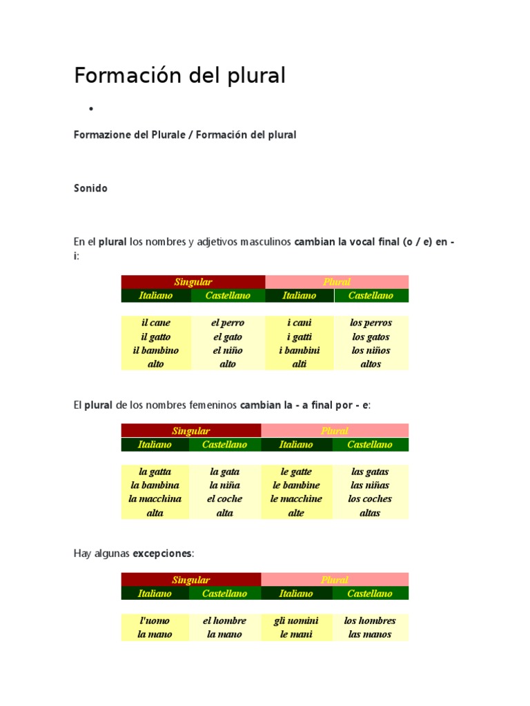 Formación Del Plural | PDF | Idioma italiano | Semiótica