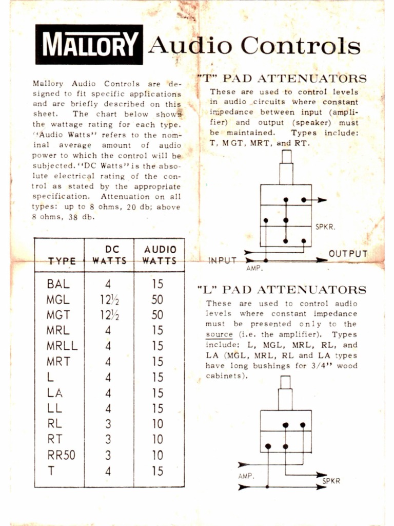 Onecha Chapter 15: L-Pad Attenuators | PDF | Quantity | Electronics