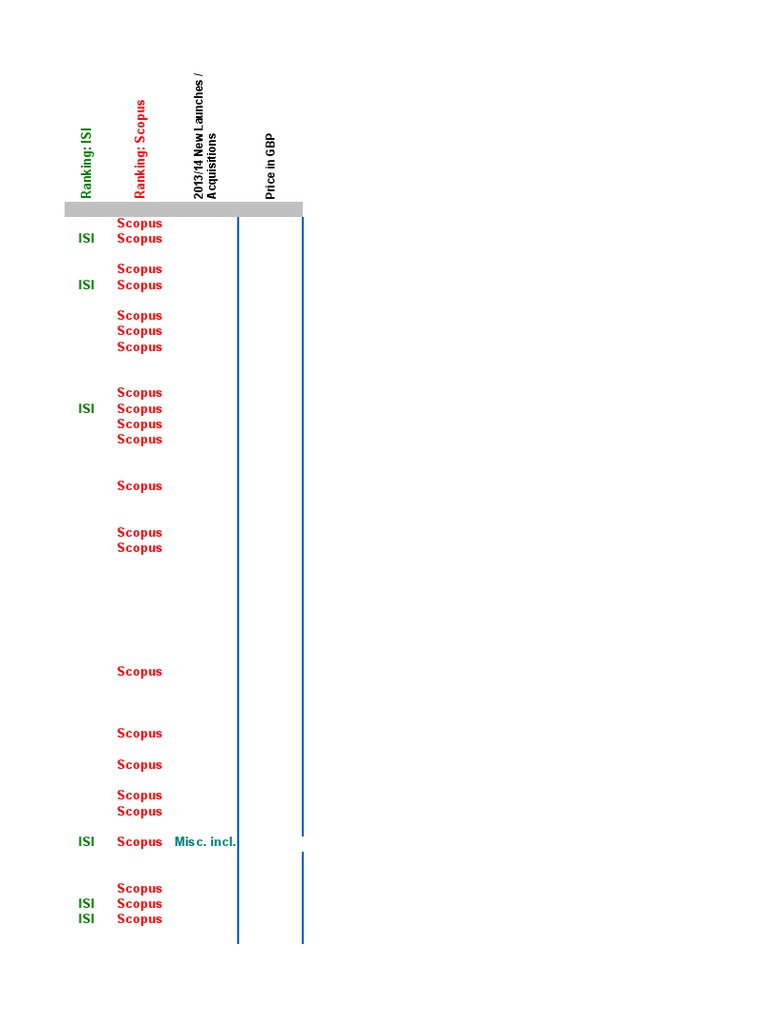 Scopus Indexing Insights for Emerald Journals | PDF | Human Resource ...