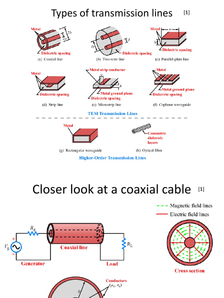 Overview of Transmission Line Types | PDF | Politics | Technology ...