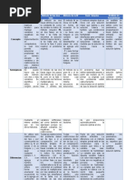 Método de la M Grande en Programación Lineal | PDF | Programación ...
