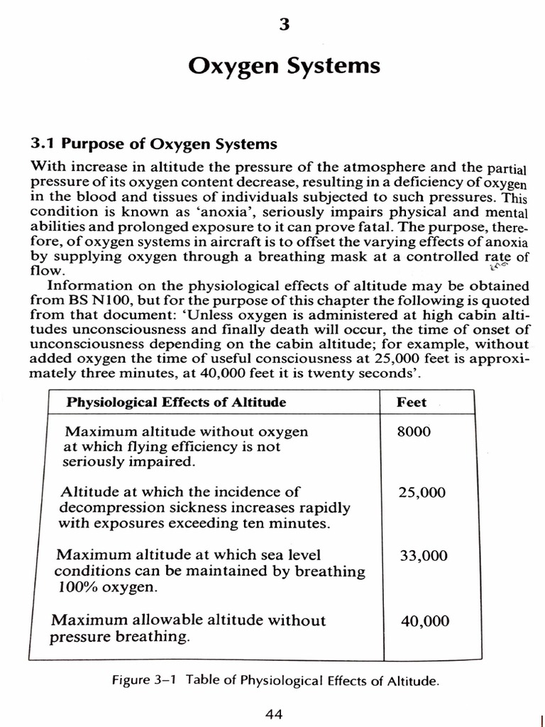 Understanding Aircraft Oxygen Systems: A Comprehensive Review of ...