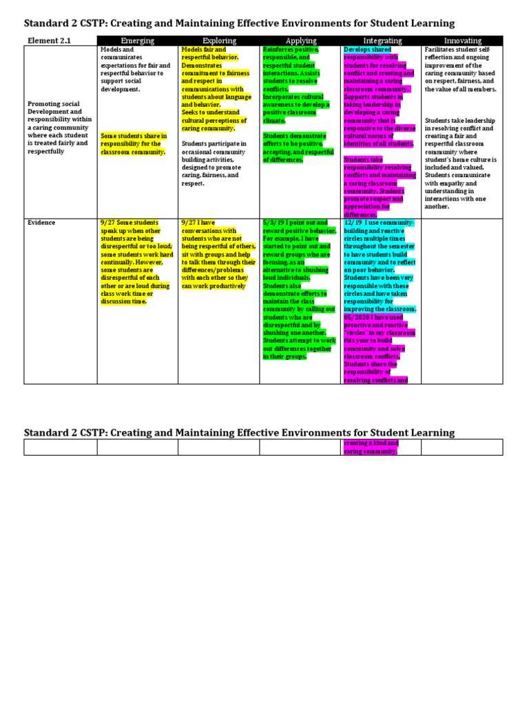 CSTP 2 Ingram 05 | PDF | Classroom | Community