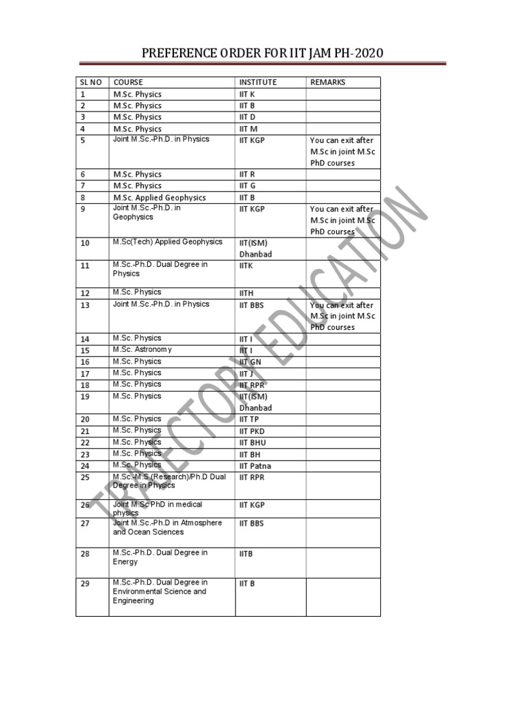 Preference Order For Jam PH 2020 PDF | PDF | Technology & Engineering