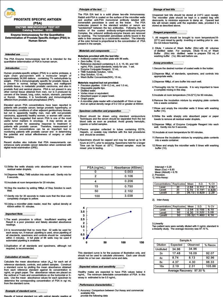 Prostate Specific Antigen (PSA) : Enzyme Immunoassay Test Kit Catalog ...