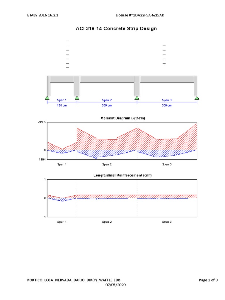 ACI 318-14 Concrete Strip Design: ETABS 2016 16.2.1 License ...