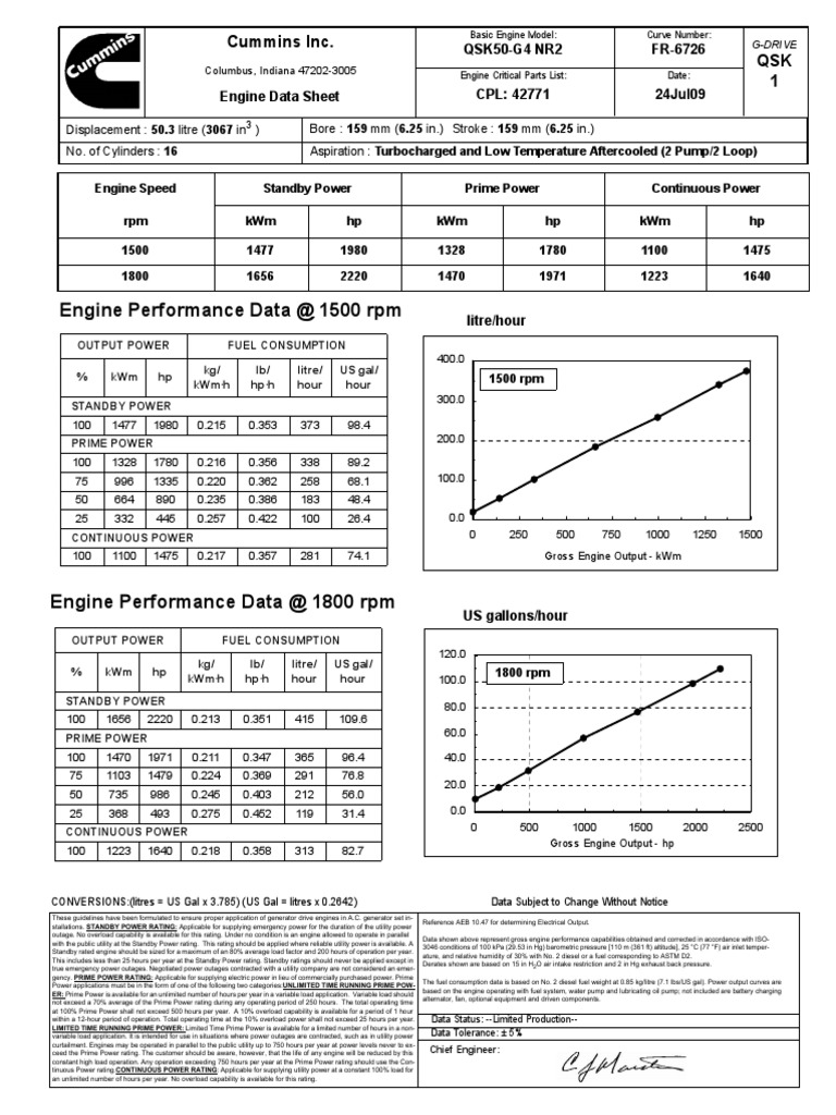 Engine Performance Data at 1500 RPM: QSK 1 Cummins Inc | PDF ...