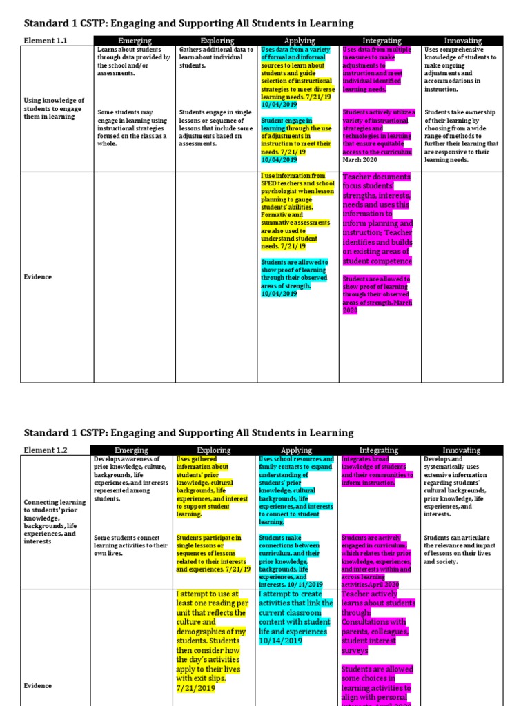 Standard 1 CSTP: Engaging and Supporting All Students in Learning | PDF ...