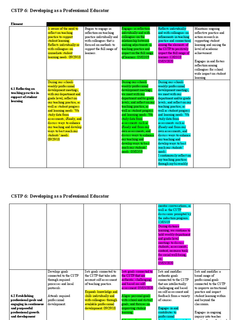 CSTP 6 Flores 05 | PDF | Educational Assessment | Teachers