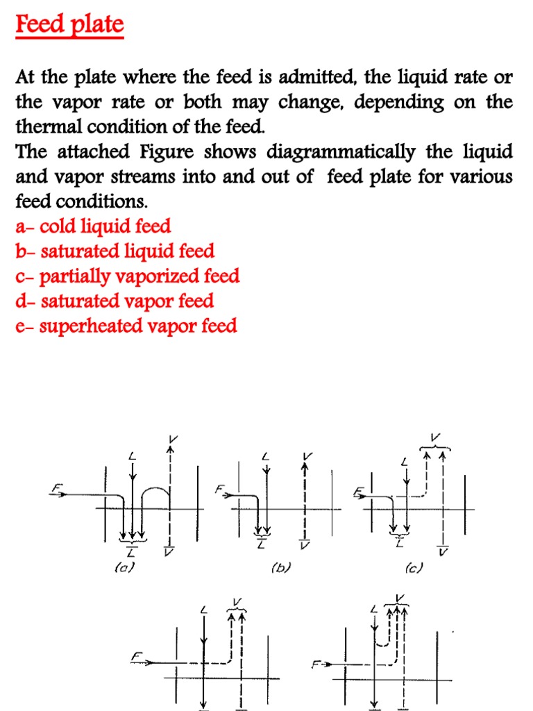 A-Cold Liquid Feed B - Saturated Liquid Feed C - Partially Vaporized ...