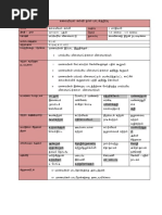 தமிழ் மொழியின் சிறப்பு | PDF
