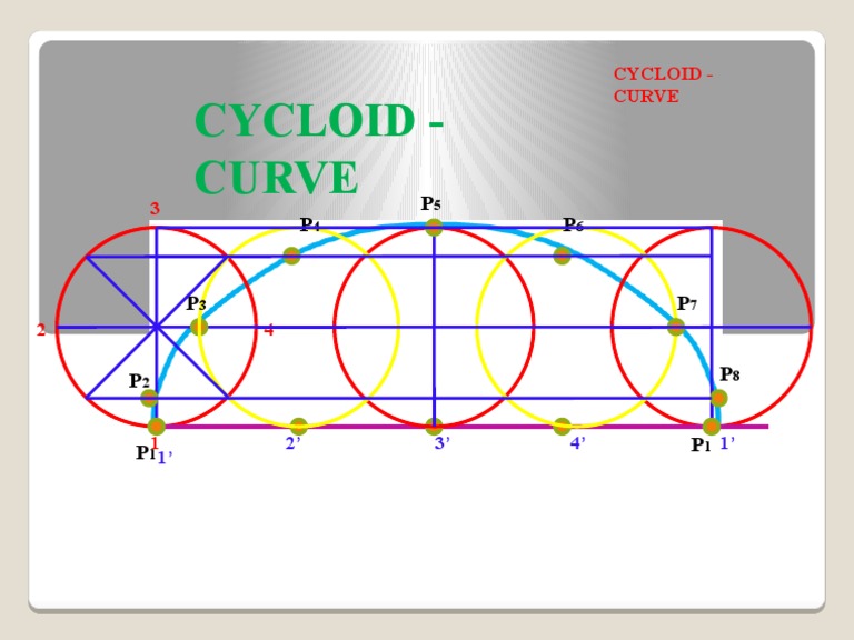 Cycloid | PDF