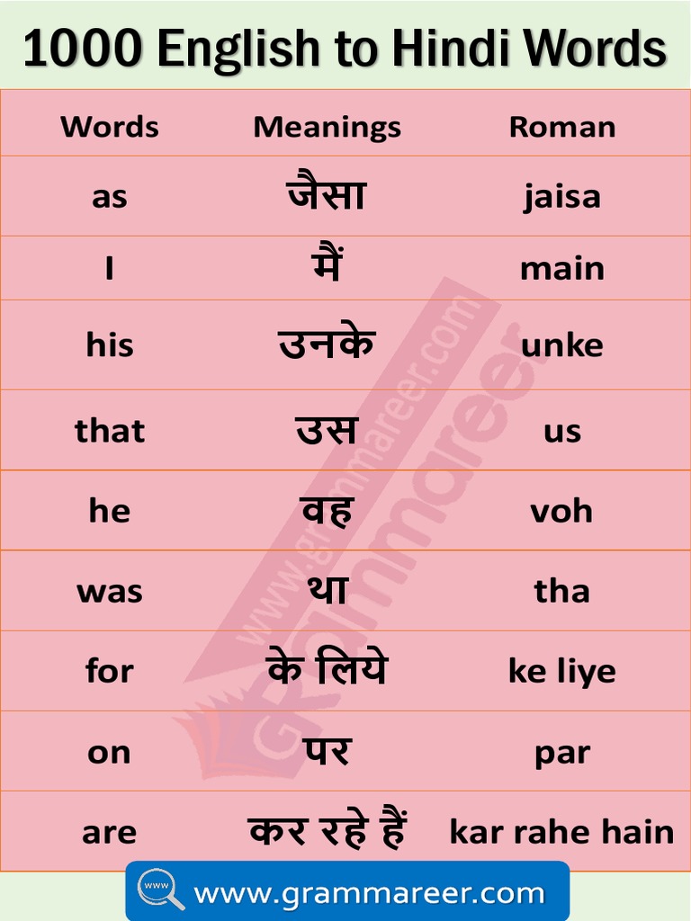1000 Hindi Words Vocabulary Book PDF | PDF | Languages Of India