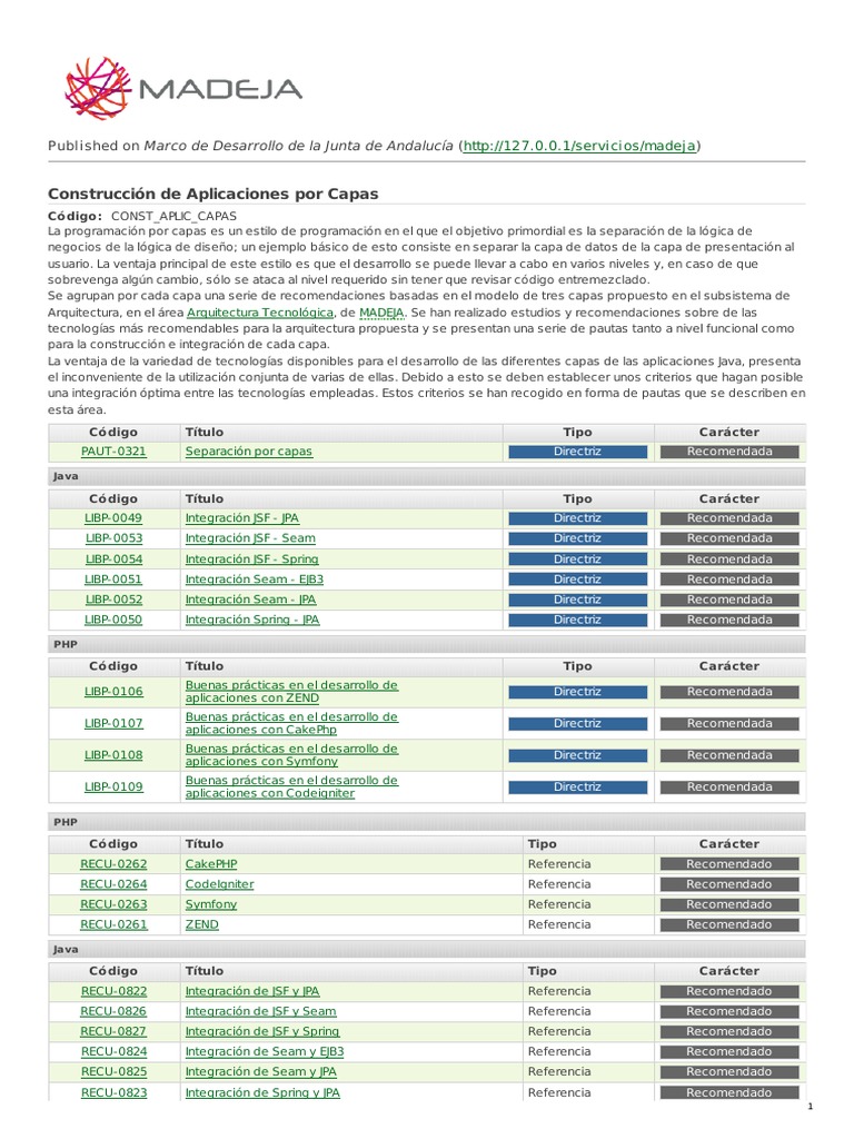 36 - Construcción de Aplicaciones Por Capas PDF | PDF | Spring ...