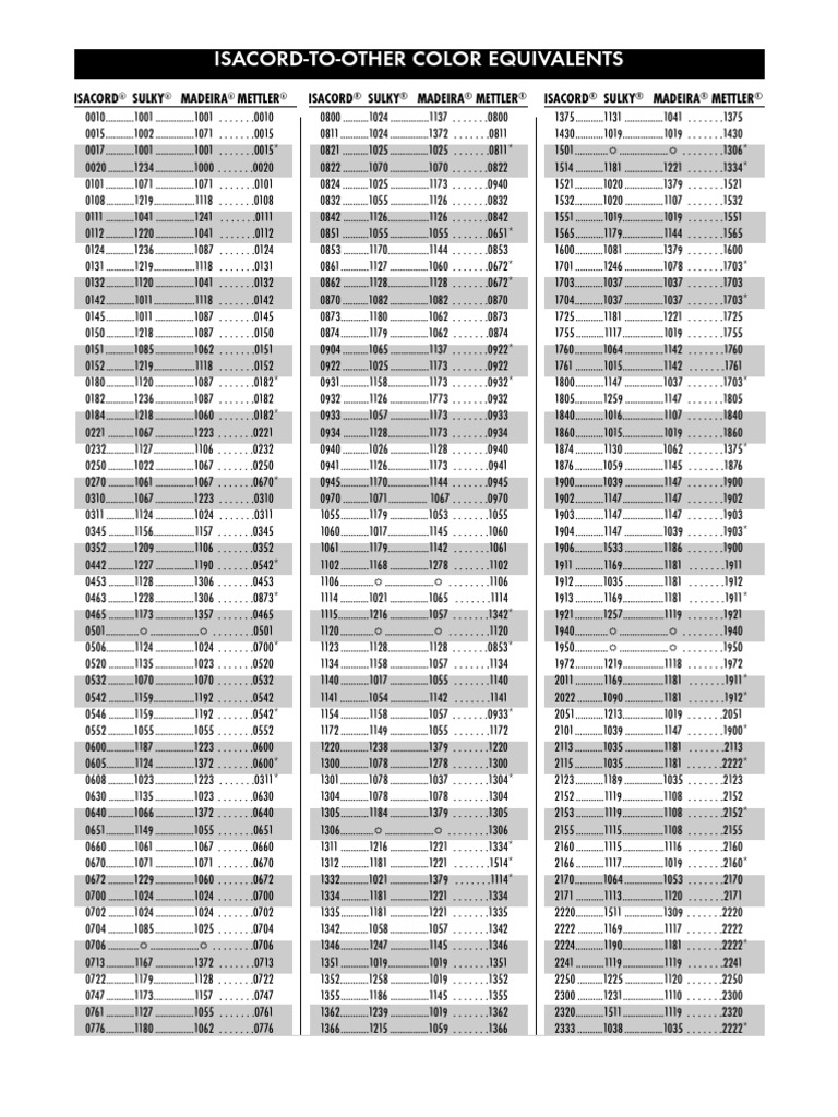 Isacord Conversion | PDF