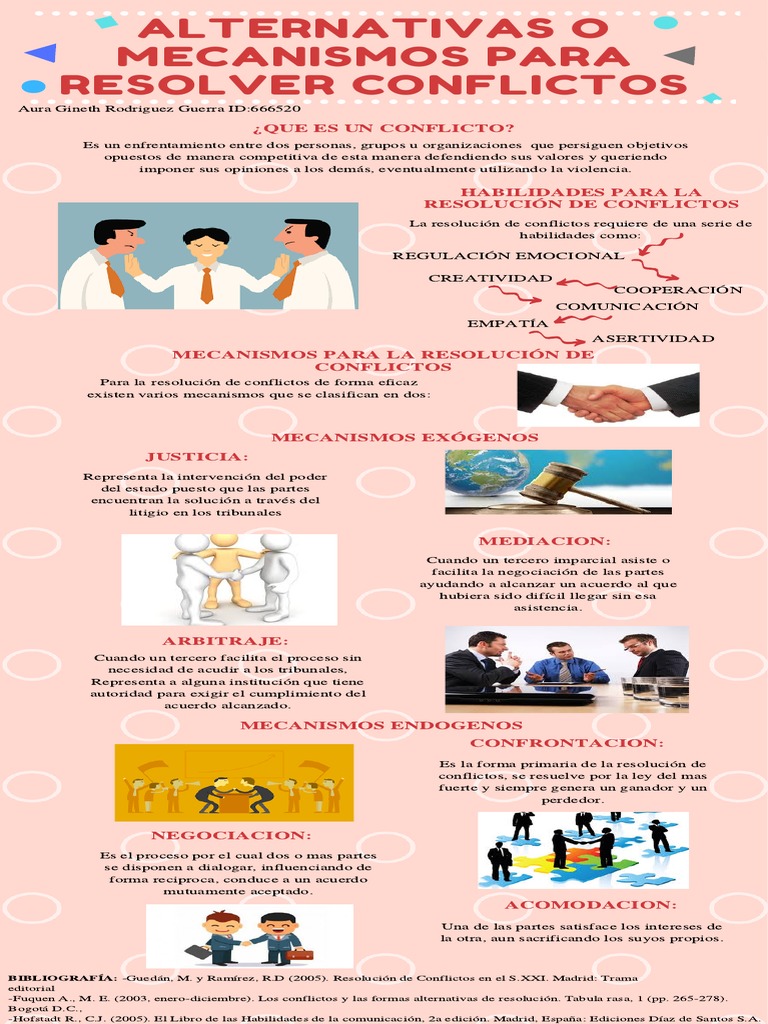 Infografia Resolucion de Conflictos | PDF | La resolución de conflictos | Negociación
