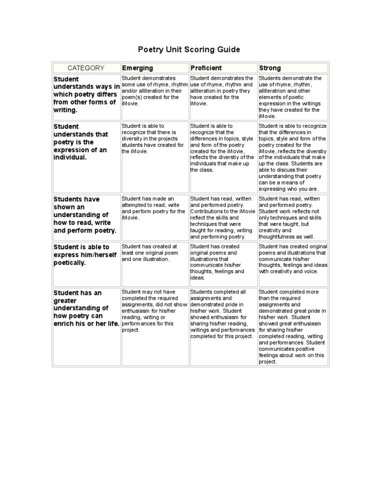 Poetry Unit Scoring Guide: Category | PDF | Poetry | Behavior Modification