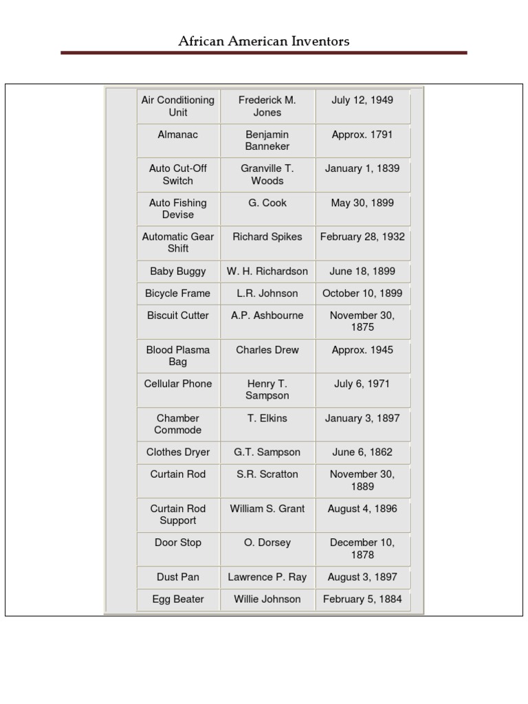 African American Inventors who Changed History | PDF | Nature