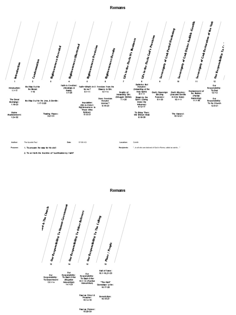 11 Chart-Romans | PDF | Justification (Theology) | Religious Faiths