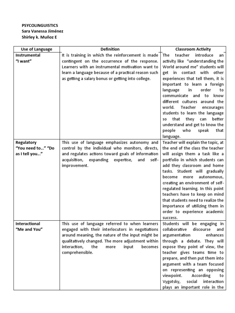 Exploring Language Use and Classroom Activities Through a ...