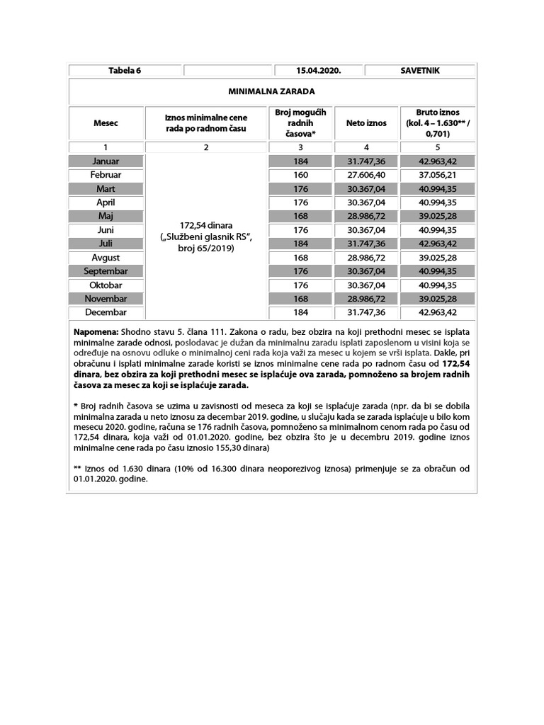 Tabela 6L PDF | PDF