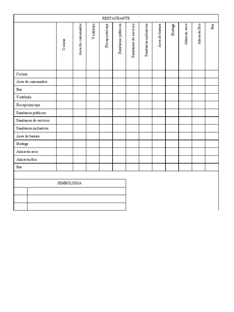 Diagrama de Interrelaciones | Descargar gratis PDF | Restaurantes | Cocina