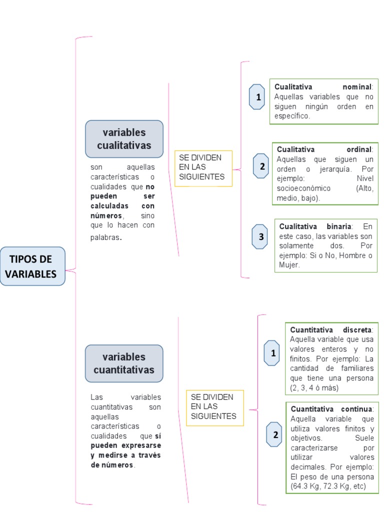 Cuadro Sinoptico Tipo de Variables | PDF | Enseñanza de matemática ...