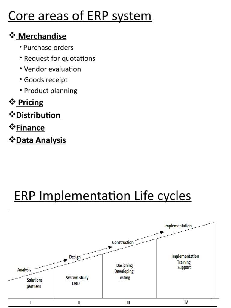 Core Areas of ERP System | PDF