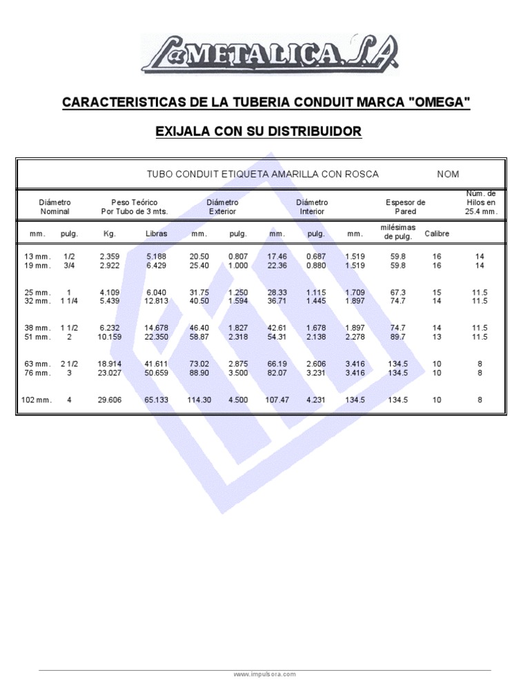 0046-Tuberia Conduit de PGG Marca Omega | PDF