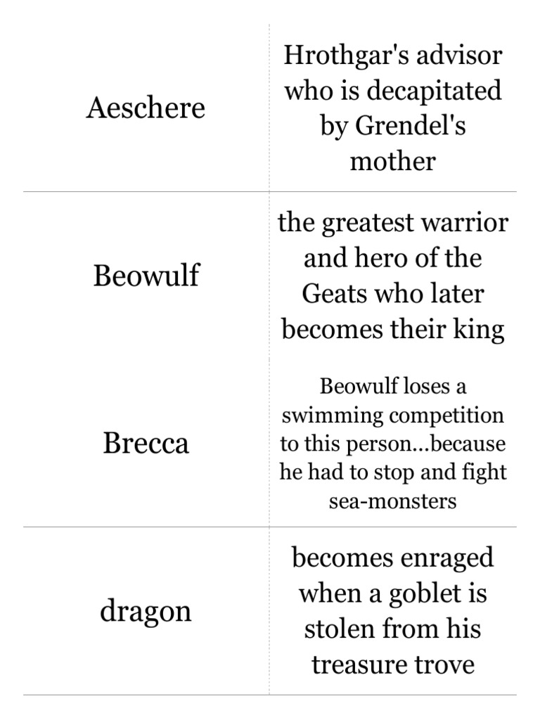 Beowulf Exam Study Guide | PDF | Beowulf | Scandinavian Folklore