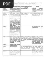 Sickness Notification: Social Security System | PDF | Business