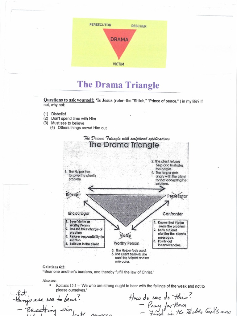 The Drama Triangle | PDF