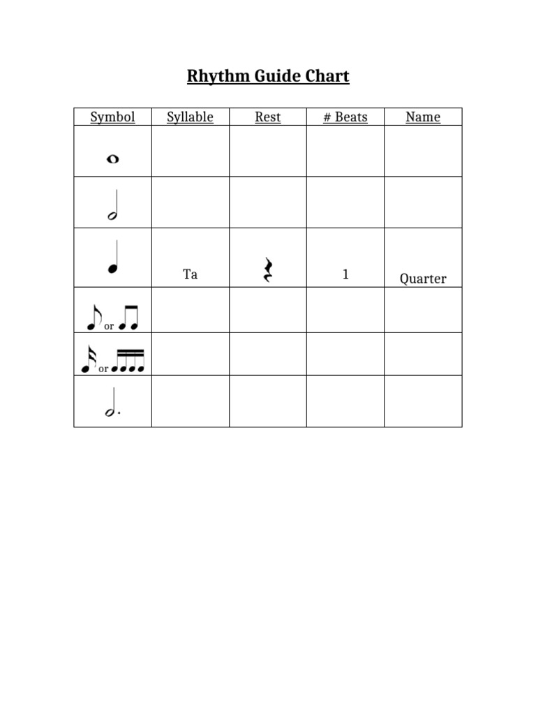 Rythme and Guide Chart | PDF