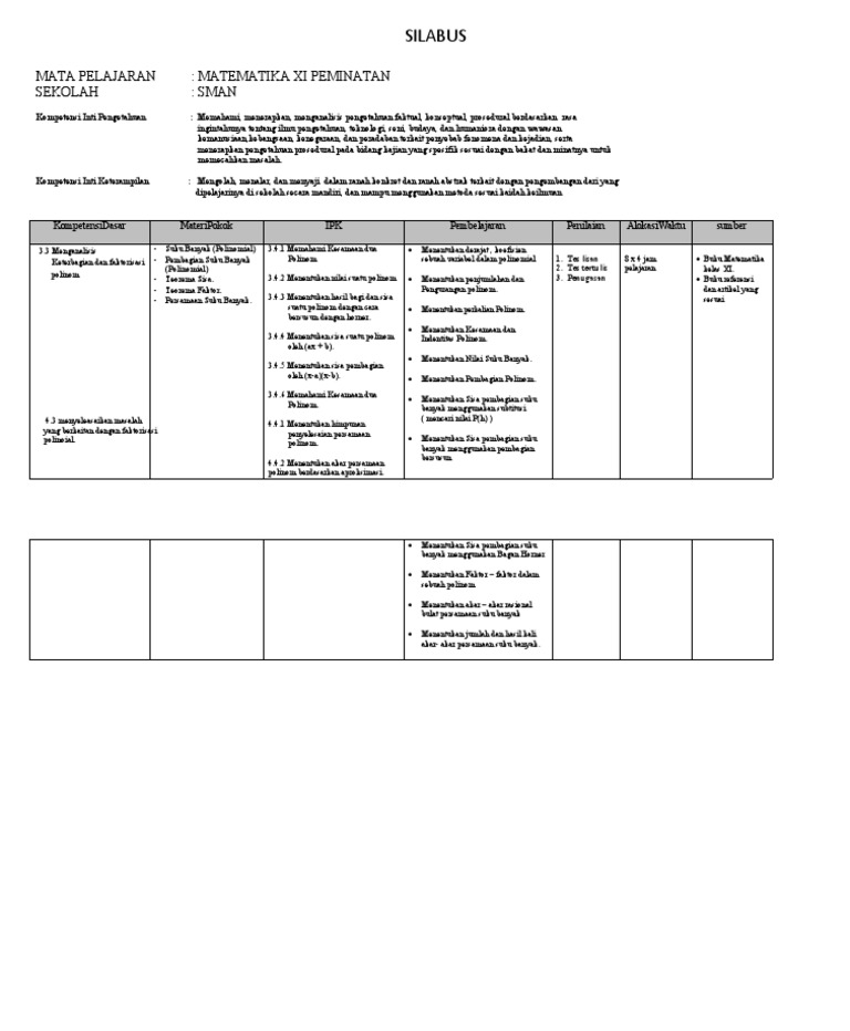 SILABUS KD 3.4 Polinom | PDF