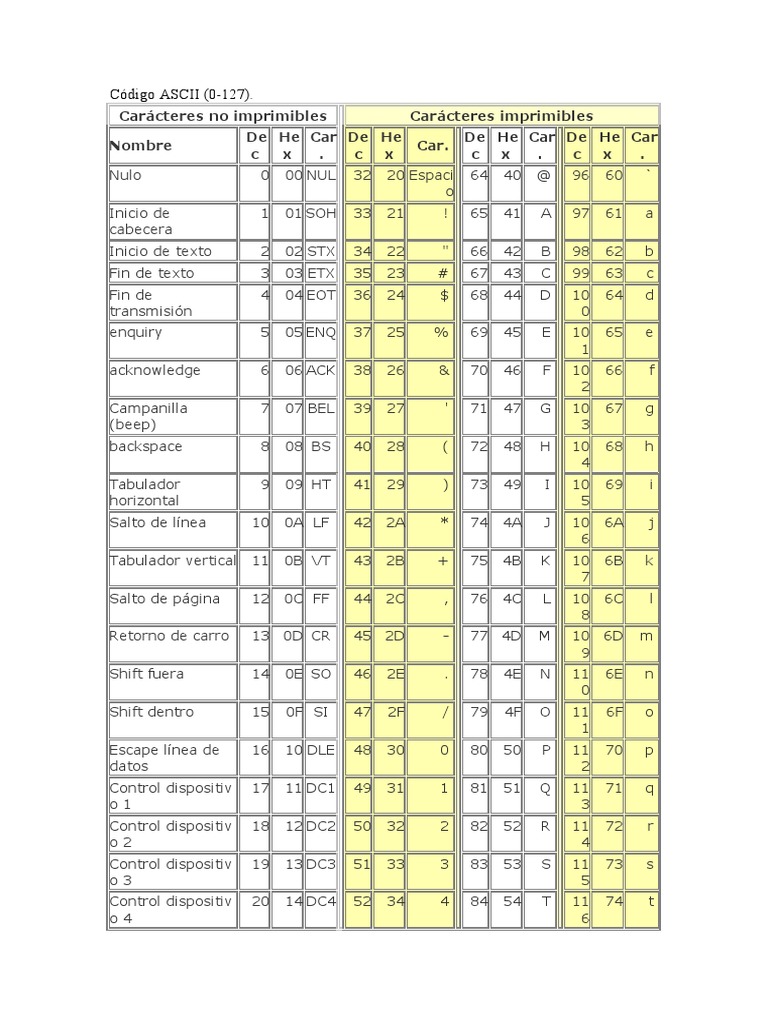 Código ASCII | PDF | Notación | Codificación de caracteres