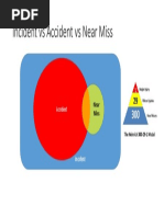 Samtrac Guideline | PDF | Occupational Safety And Health | Safety