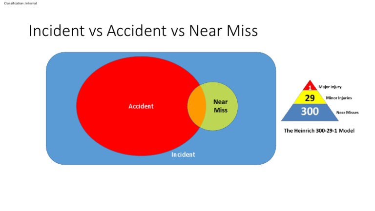 Incident Vs Accident Vs Near Miss | PDF