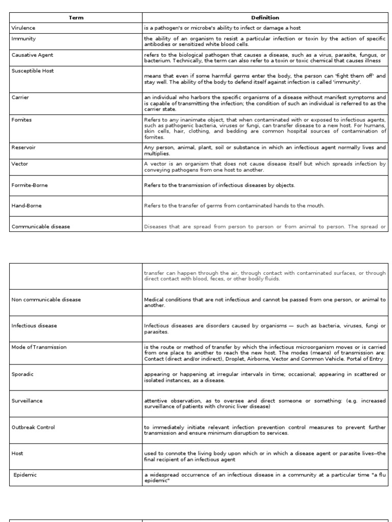 CHN Assignment | PDF | Pathogen | Infection