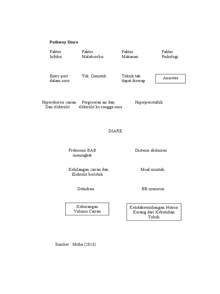 Pathways Diare | PDF